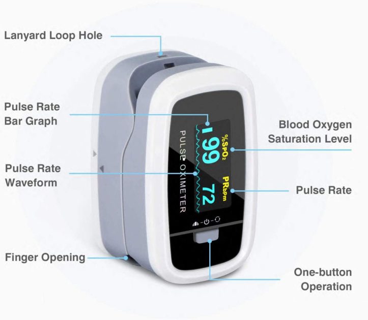 The Best Pulse Oximeters On Amazon - The Top Supplements