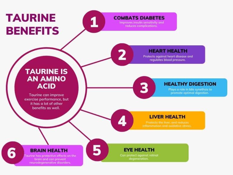Taurine Benefits: Is It a Health Powerhouse? - The Top Supplements